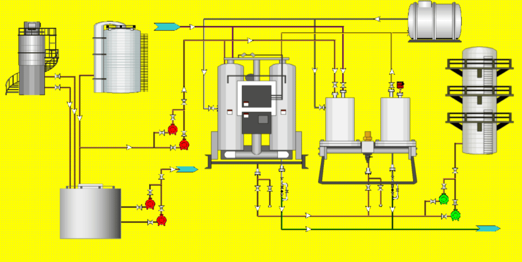 FREE SCADA system software | Training and Technical support