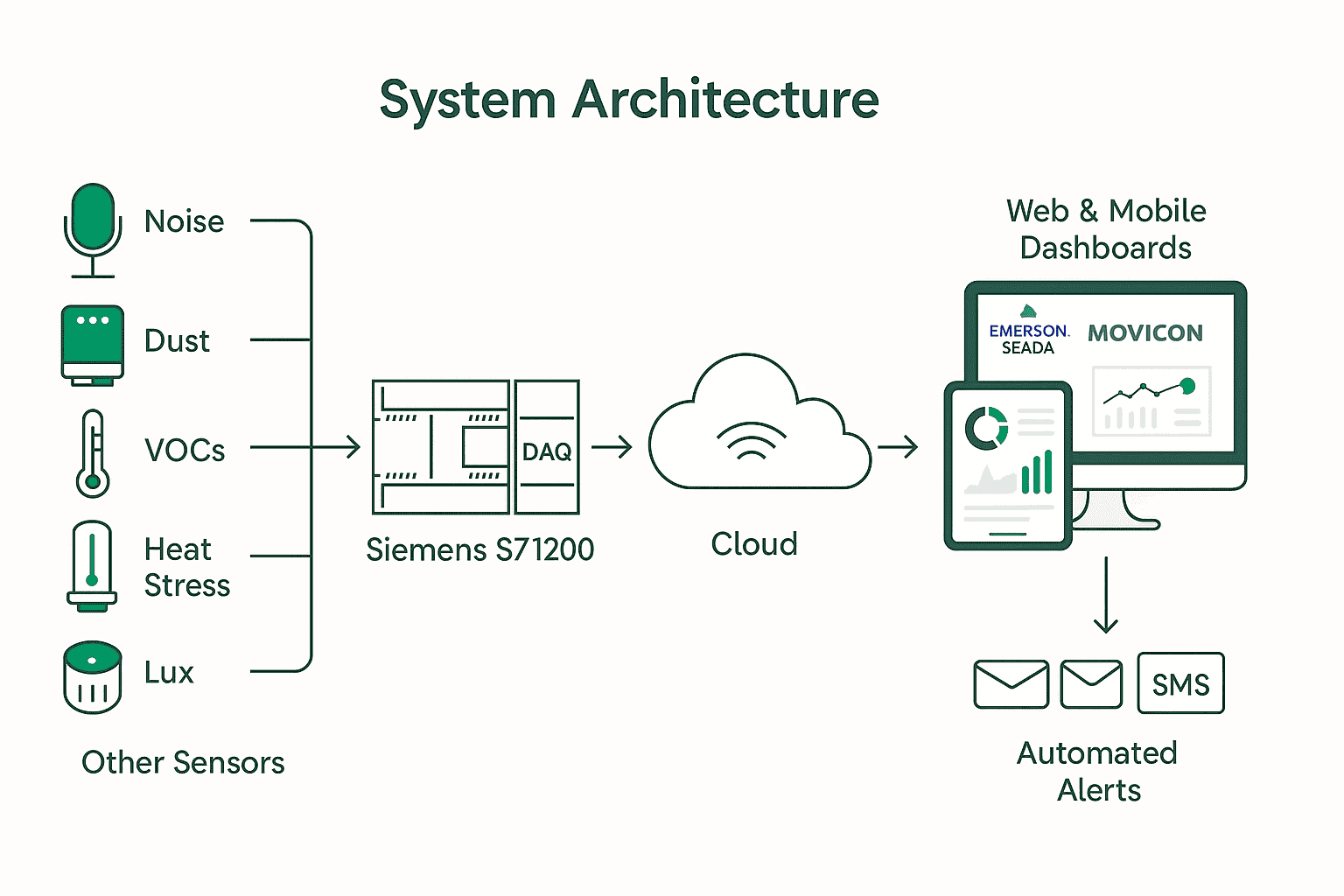 HSE | Automation company |VFD panel | Pressure transducers | Level ...